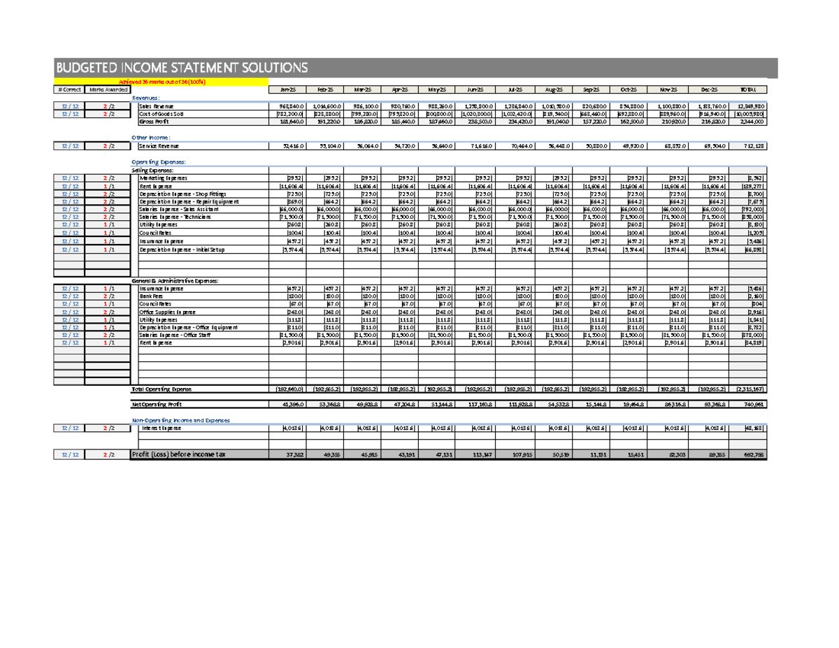 BUDGETED INCOME STATEMENT SOLUTIONS for Group 111 Analysis - Studocu