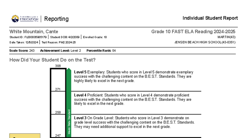 Grade 10 FAST ELA Reading Individual Student Report (PM2) - Studocu