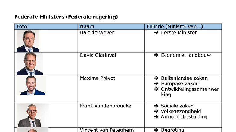 Ministers van de Federale en Vlaamse Regering - Staatsrecht - Studocu