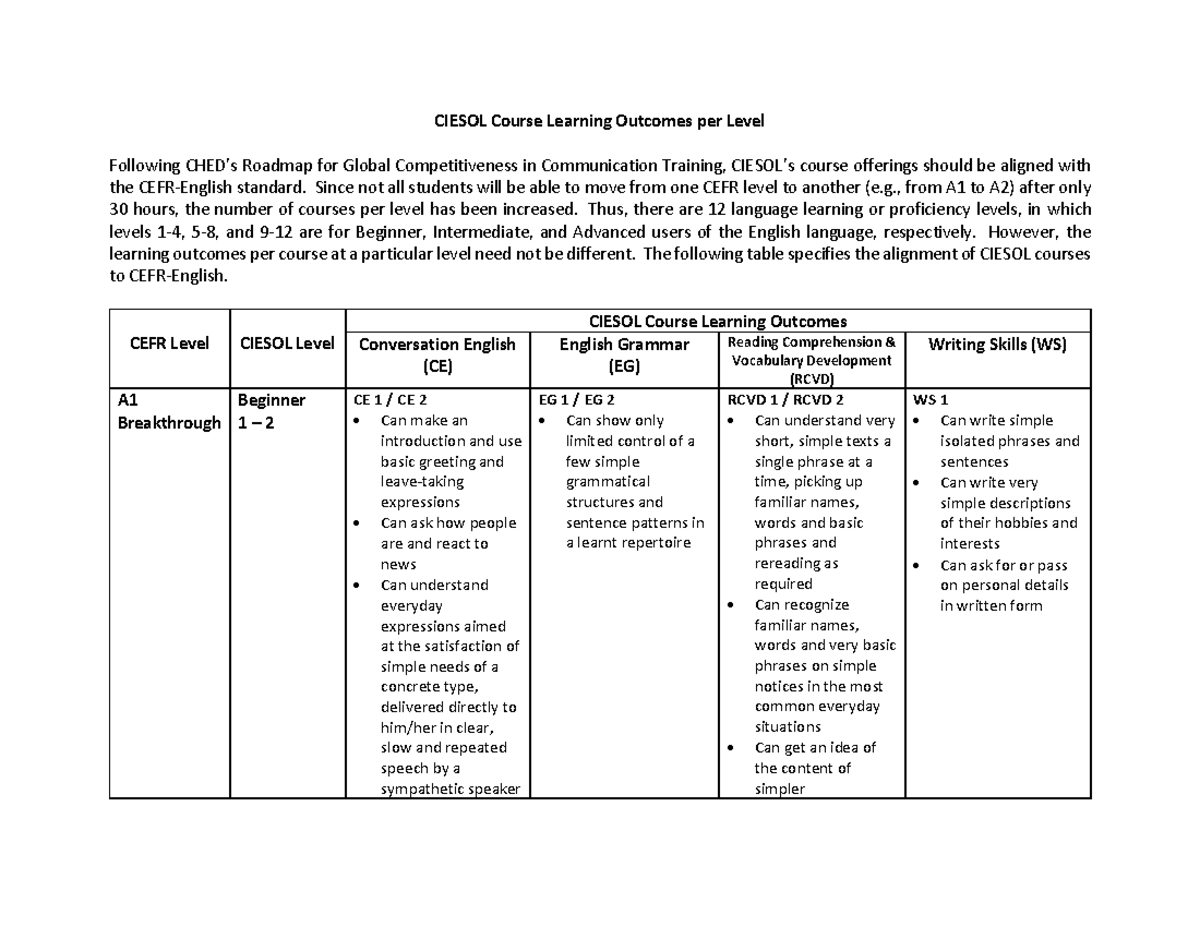 Course learning outcomes per level - CIESOL Course Learning Outcomes ...
