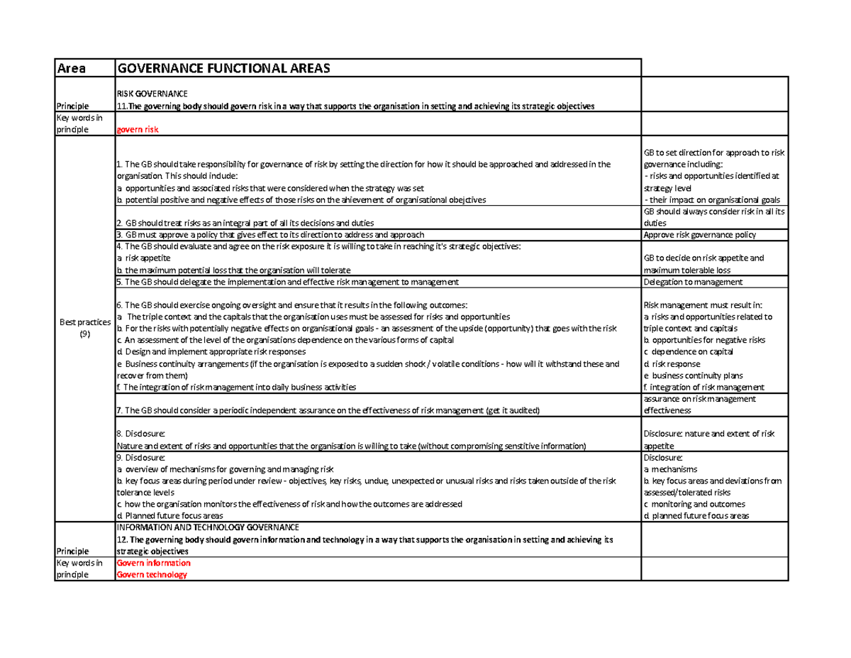 King IV Principles on Risk, Information & Compliance Governance - Studocu