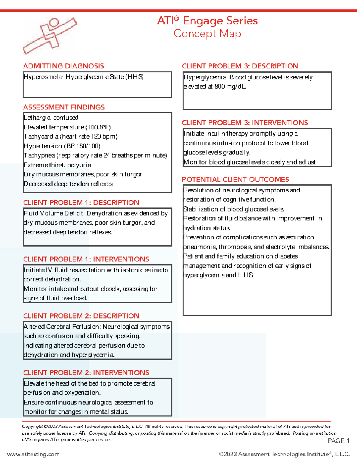 HHS Concept Map for Client Diagnosis & Interventions - Studocu
