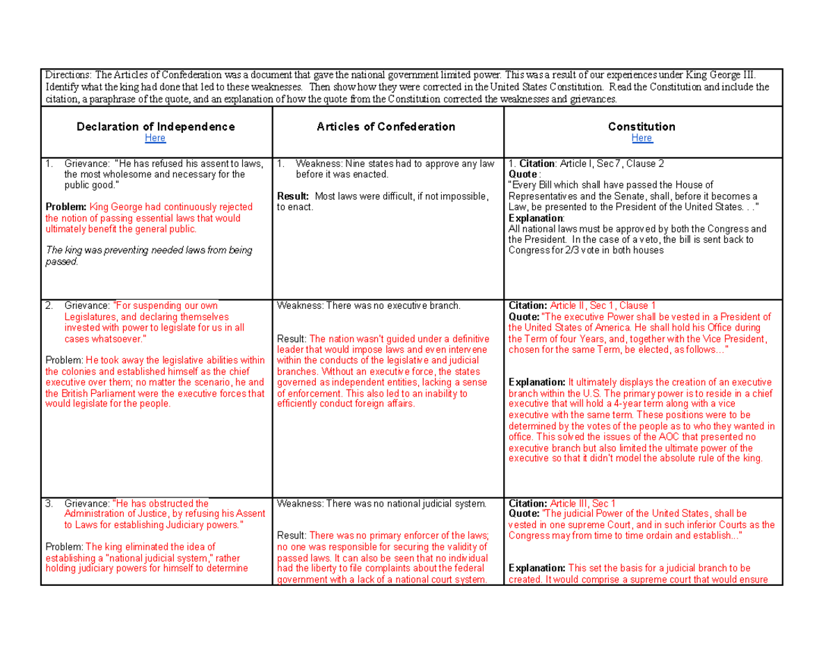 AP DOI AOC Const Chart - Articles of confederation review. - Directions ...