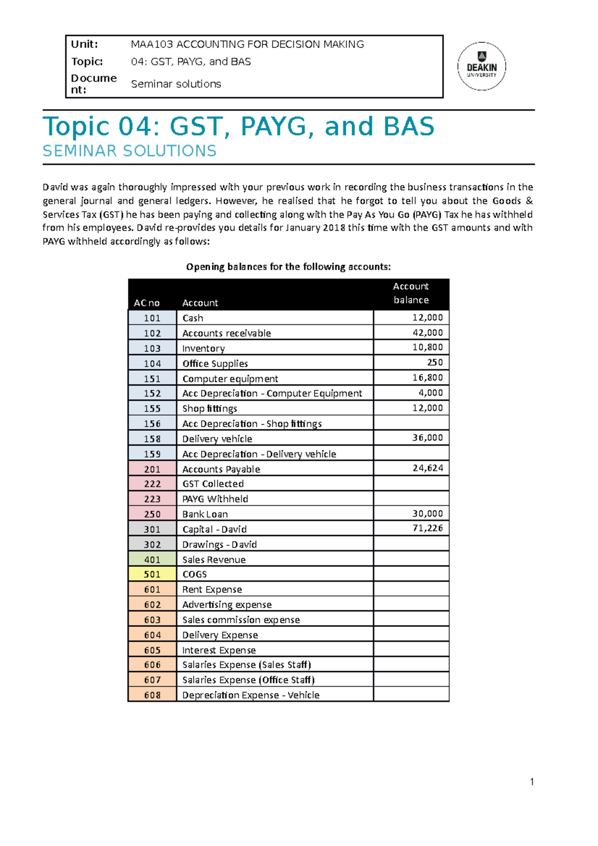 MAA103 Week 5 Seminar Solutions - Unit: MAA103 ACCOUNTING FOR DECISION ...