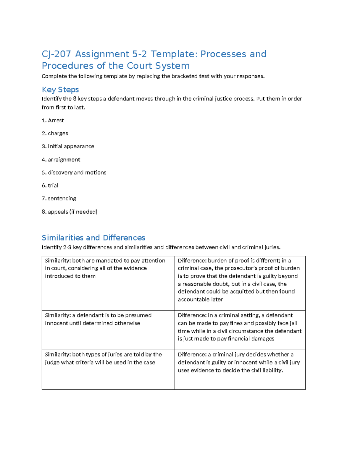 CJ-207 Assignment: Court System Processes & Jury Comparisons - Studocu