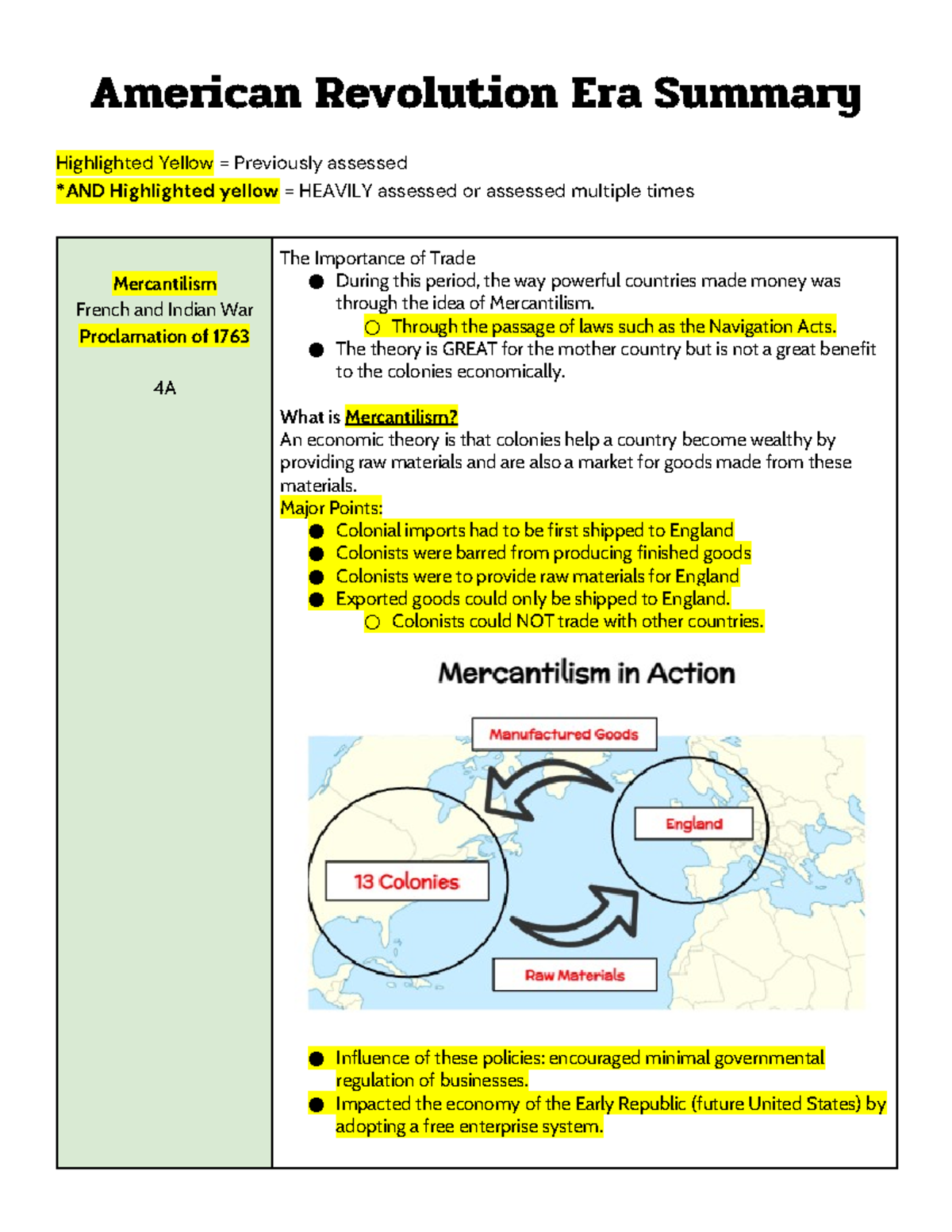 American Revolution Overview: Key Events and Influential Figures ...