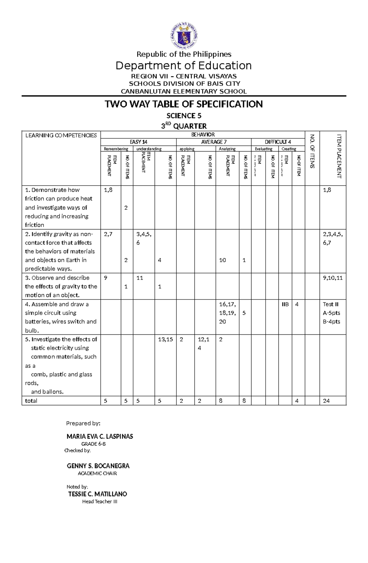 Two-Way Table of Specification for Science 5 - 3rd Quarter - Studocu