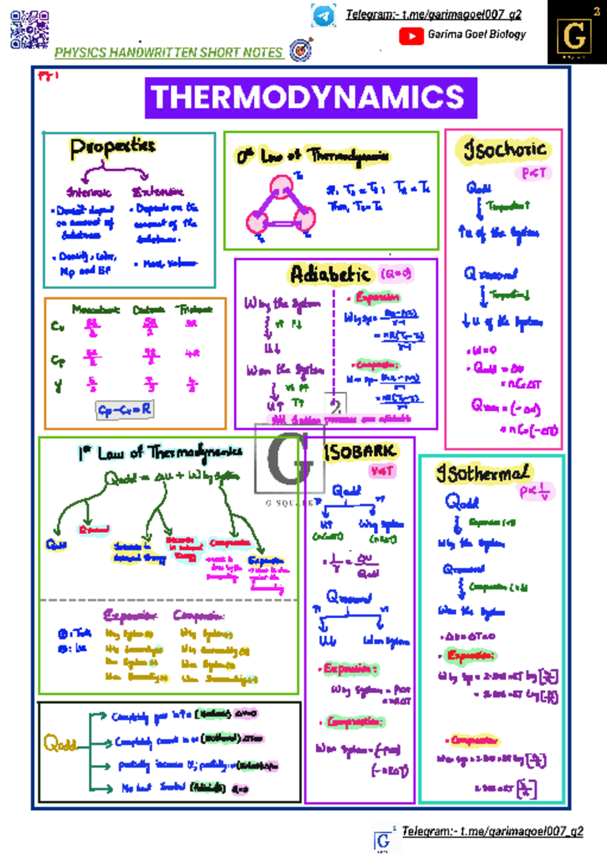 Thermodynamics - Handwritten Notes for G PHYSICS Course - Studocu