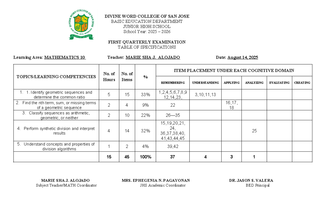TOS for Math 10 - 1st Qtr Exam Specifications (SY 2025-2026) - Studocu