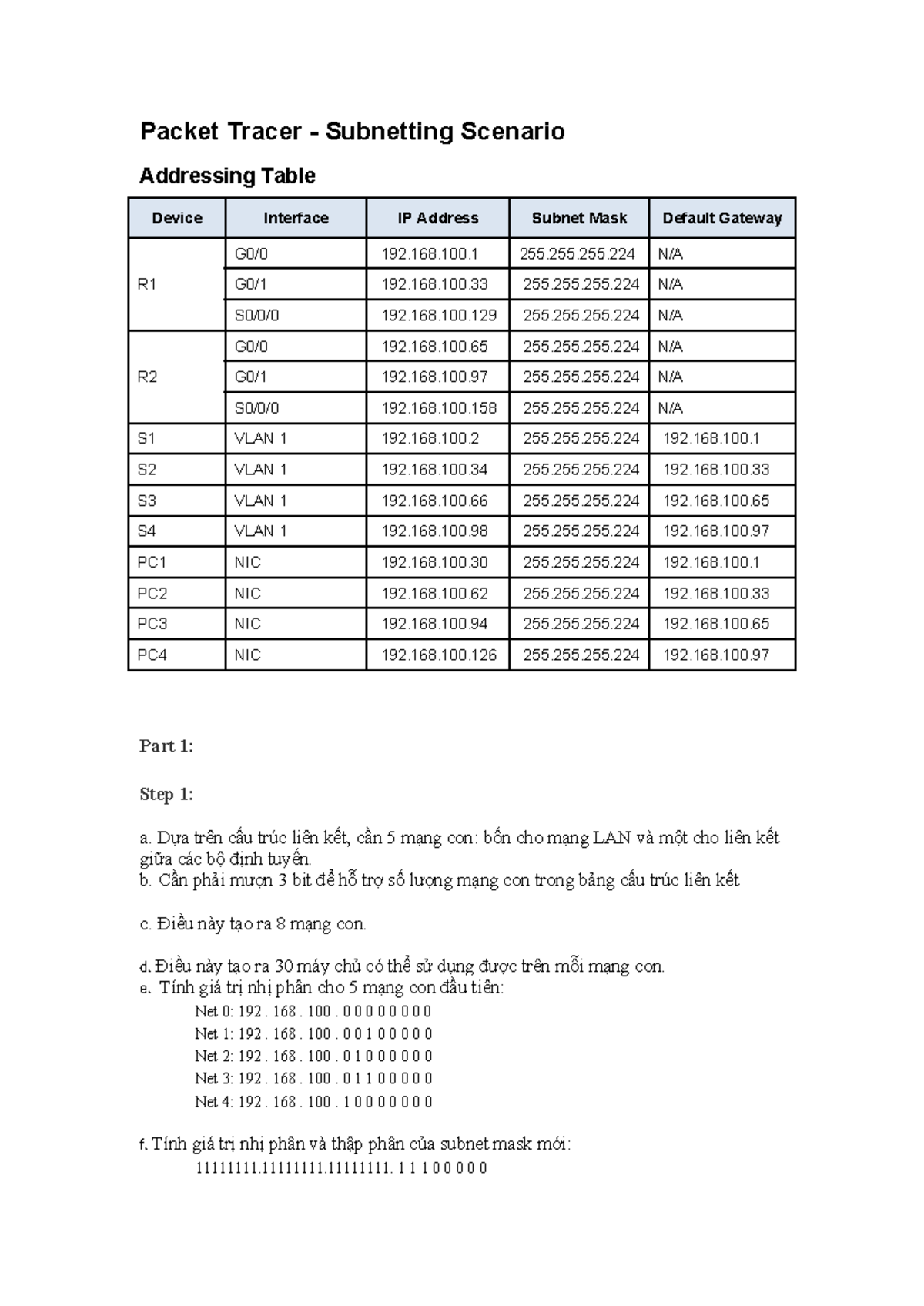 Lab 16-18: Packet Tracer Subnetting & IPv6 Addressing Scenario - Studocu