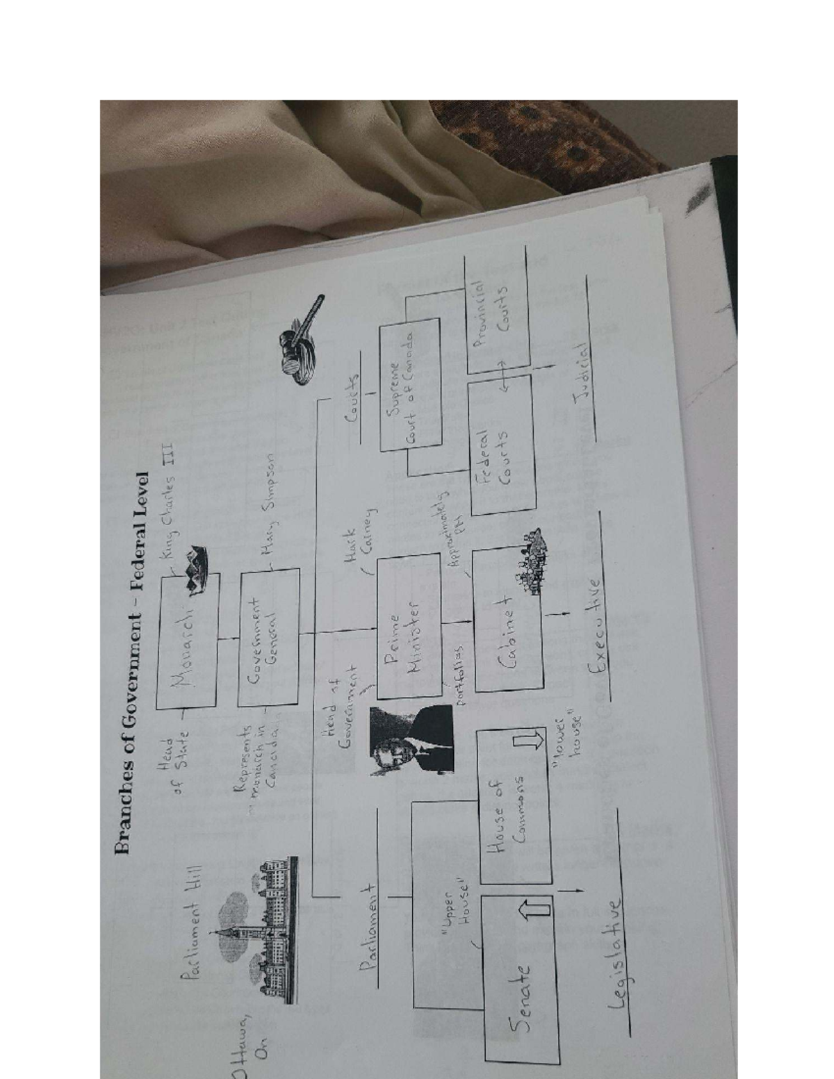 Worksheets on Branches of Government: Federal & Provincial Levels - Studocu