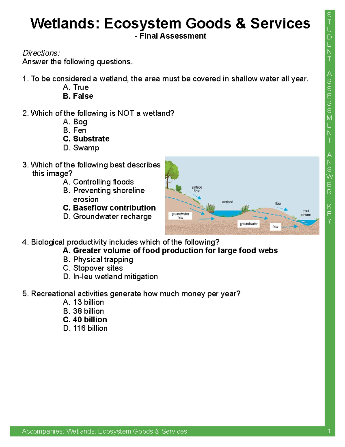 Wetlands: Ecosystem Goods & Services - V-Final Assessment Answer Key ...
