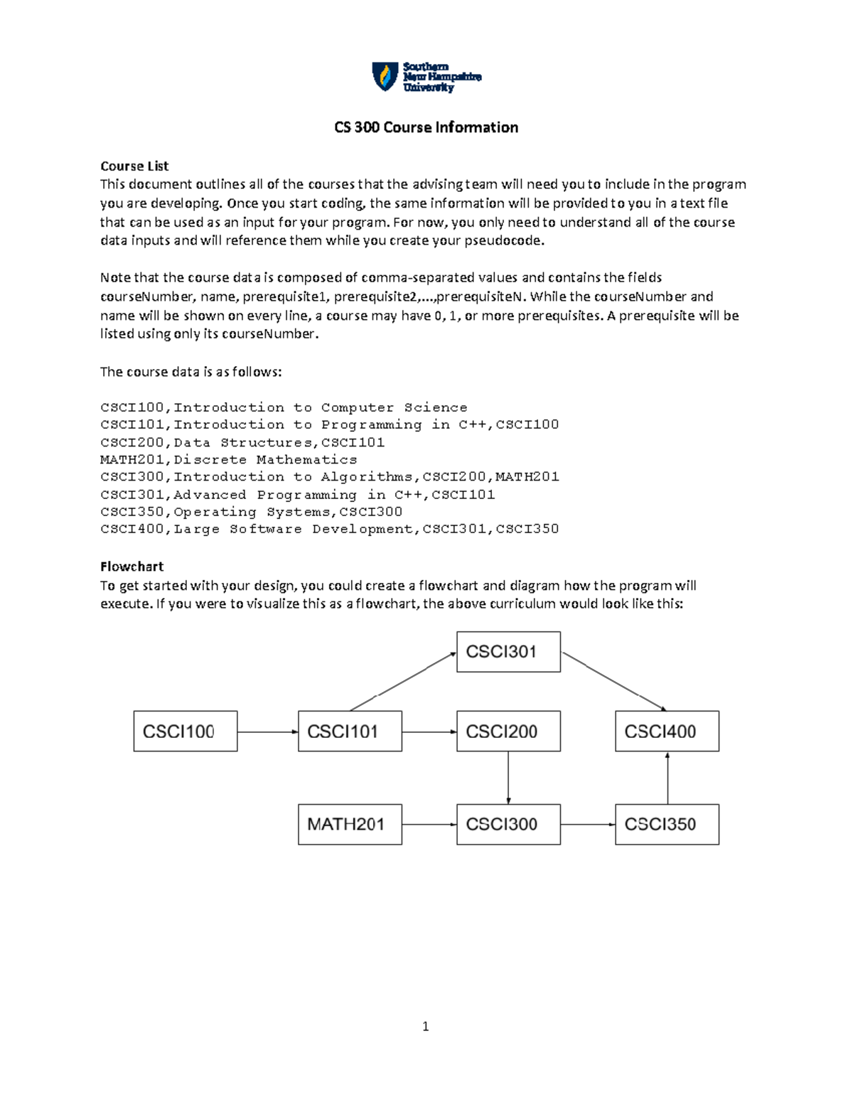 CS 300 Course List & Prerequisites Overview - Studocu