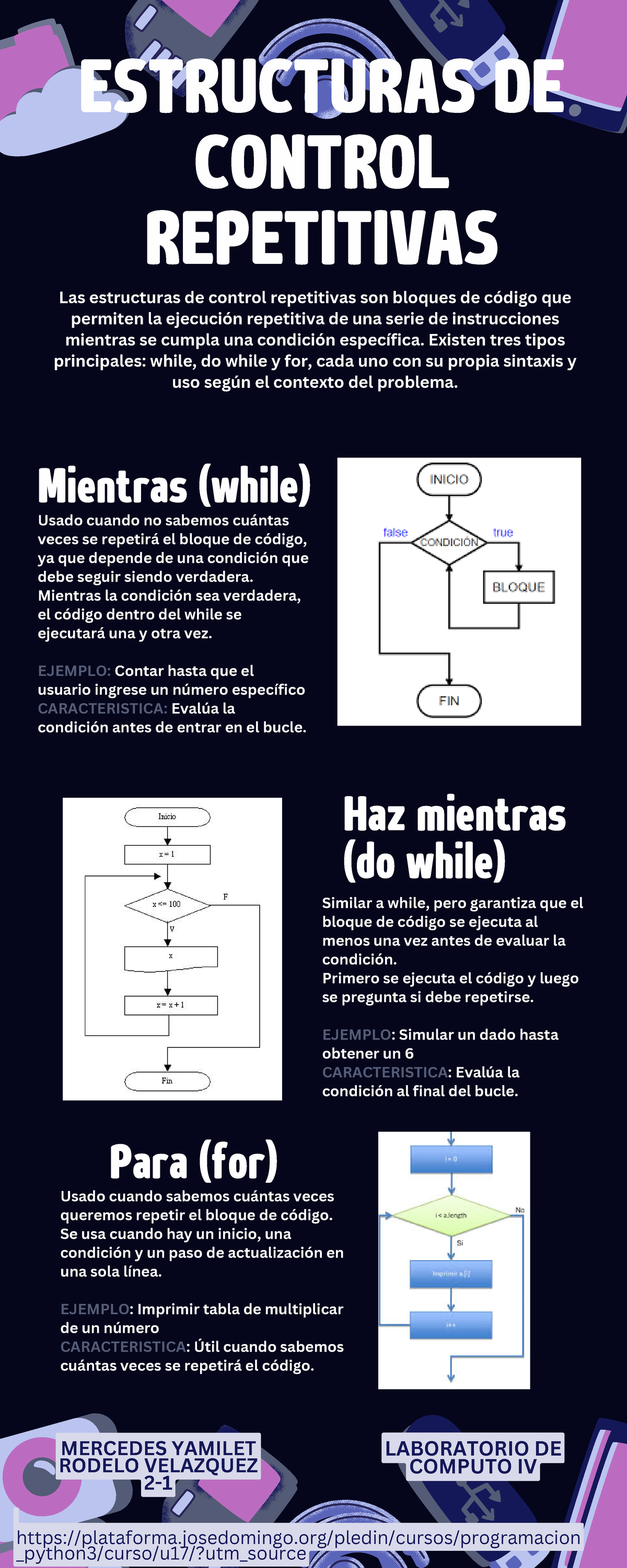 MYRV LC4 U1 SUB07 - semana 4 - ESTRUCTURAS DE CONTROL REPETITIVAS Las ...