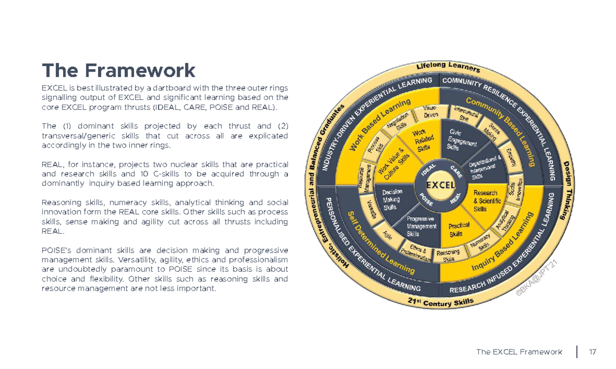 EXCEL Framework Overview: Skills and Thrusts Explained - Studocu