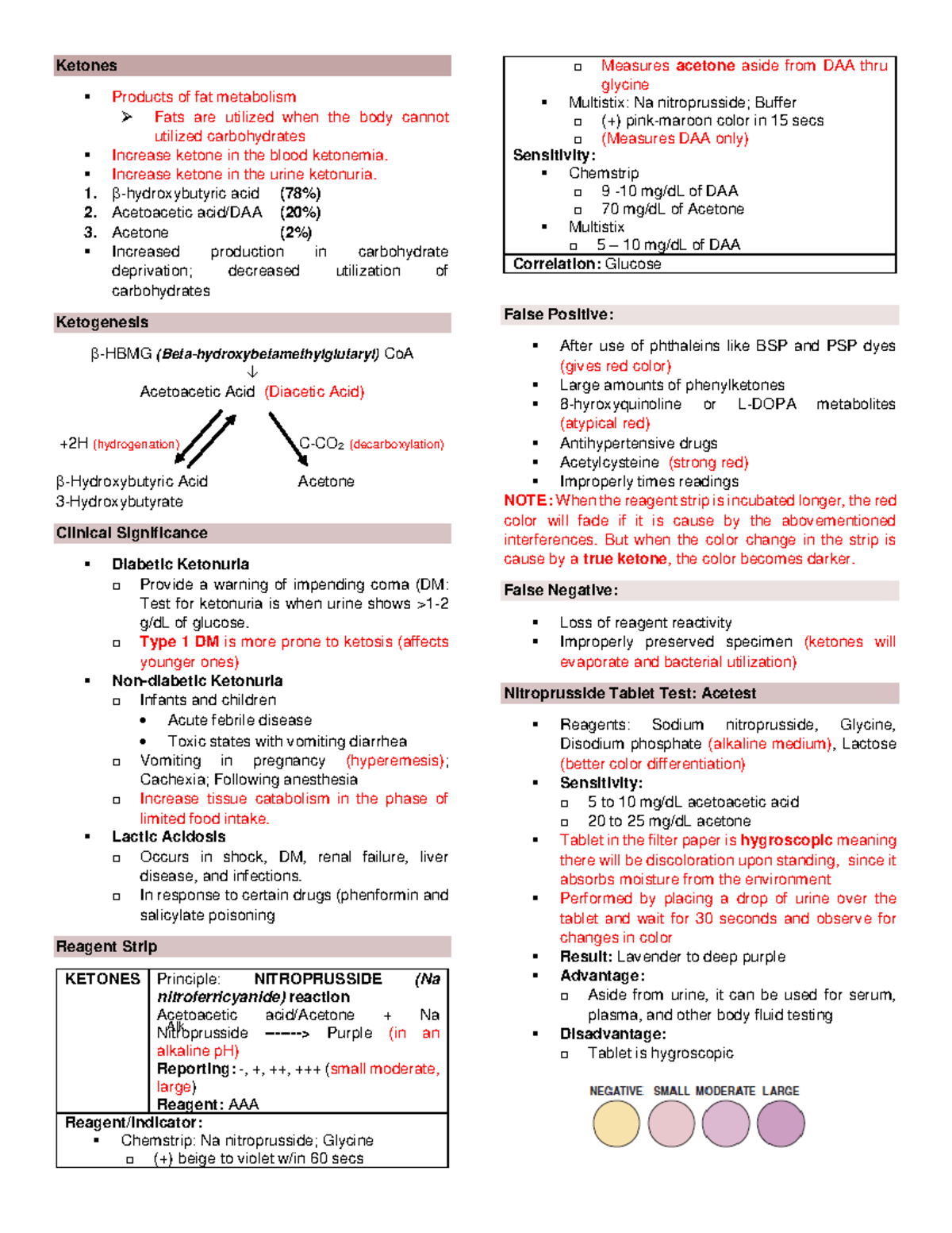 Ketones-Leukocytes - Clinical Microscopy - Alk Ketones Products of fat ...