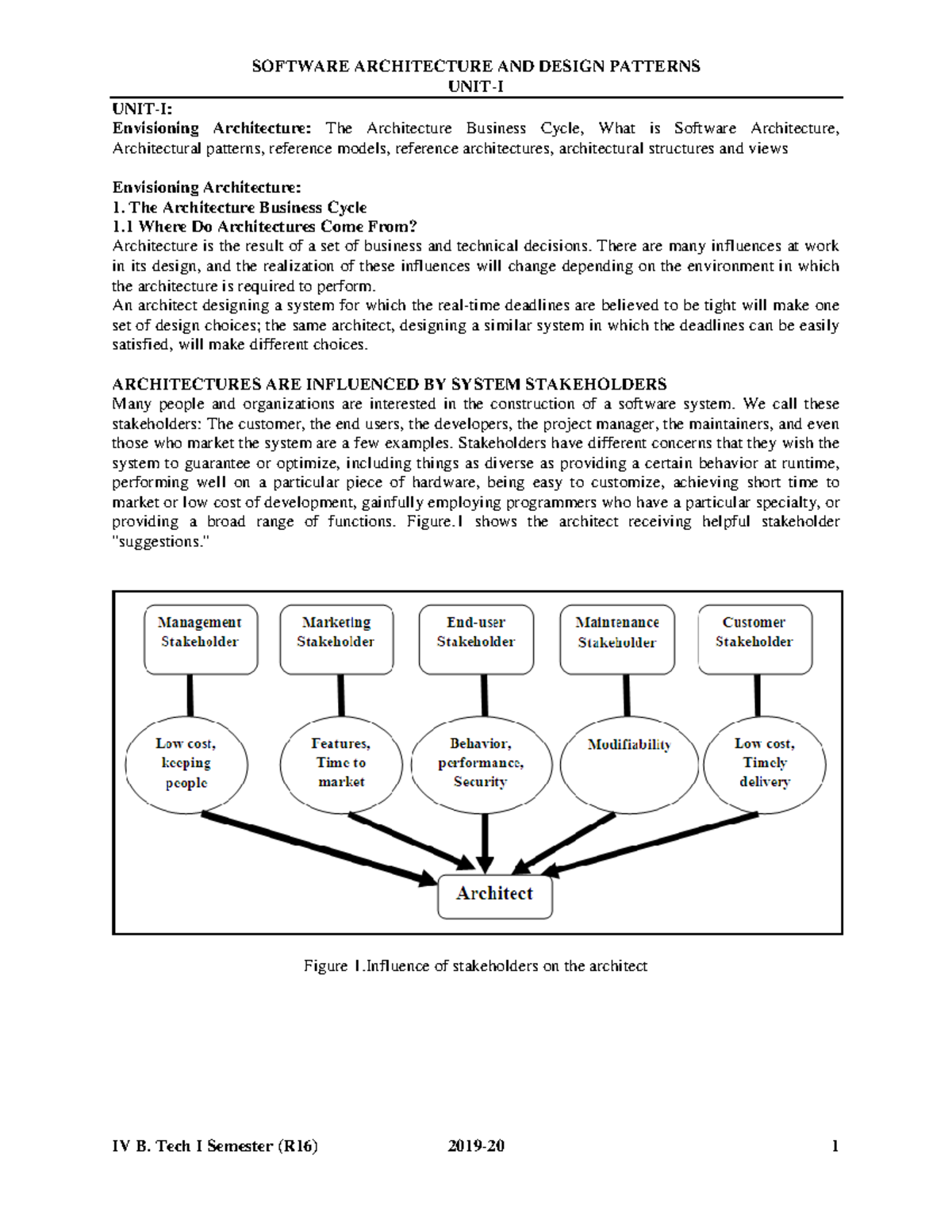 IV B. Tech I Semester (R16) Software Architecture and Design Patterns Overview - Studocu