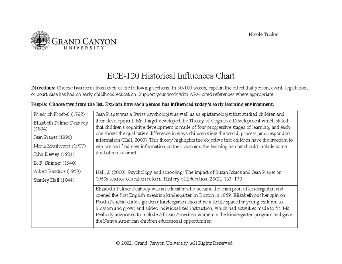 ECE-120-RS-T1-Influence of Historical Figures and Events on ECE - Studocu