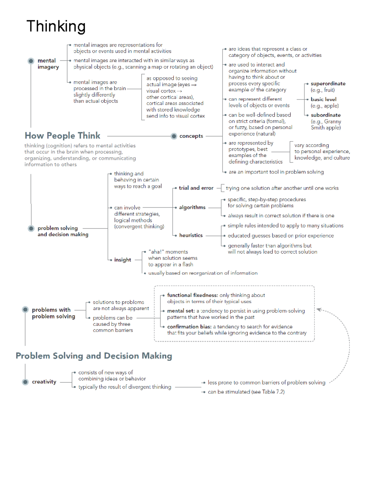 Thinking language cognition concept map c w - Thinking mental images ...