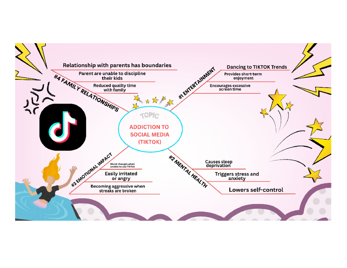 FAMILY 101: Impact of TikTok on Parent-Child Relationships - Studocu