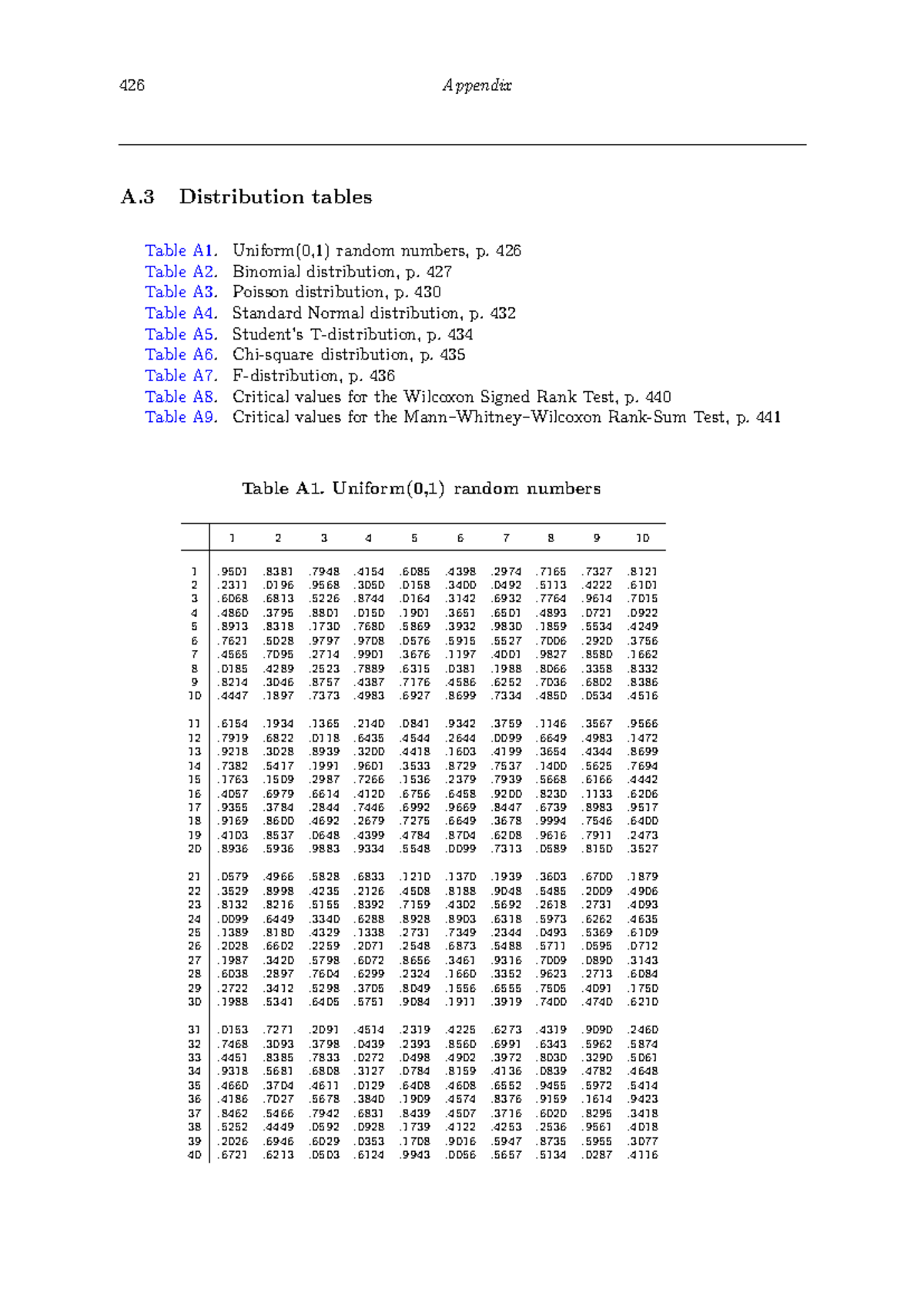 Distribution Tables for Statistical Analysis: Appendix A.3 (426) - Studocu