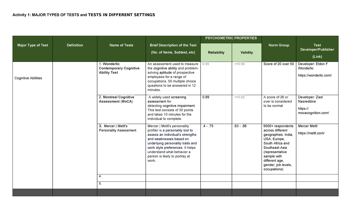 Activity 1: Major Types of Tests and Their Psychometric Properties ...
