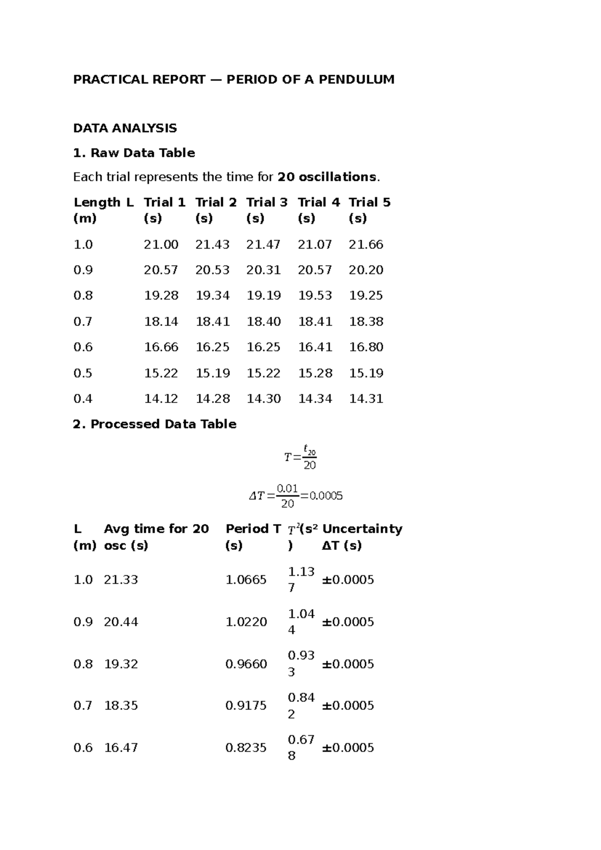PRACTICAL REPORT: PENDULUM PERIOD ANALYSIS (PHYS 101) - Studocu
