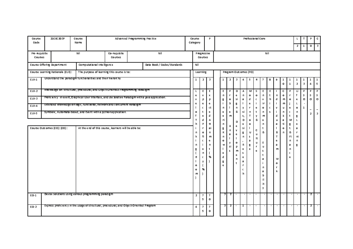21CSC203P Advanced Programming Practice - Course Code 21CSC203P Course Name Advanced Programming ...