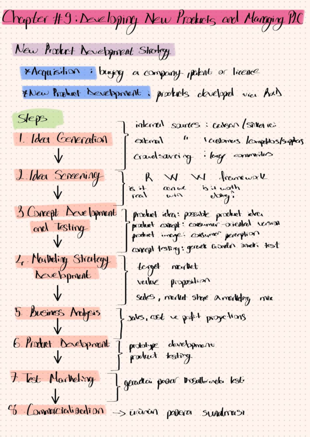 Chapter 11: New Product Development & Pricing Strategies (MKT 101 ...