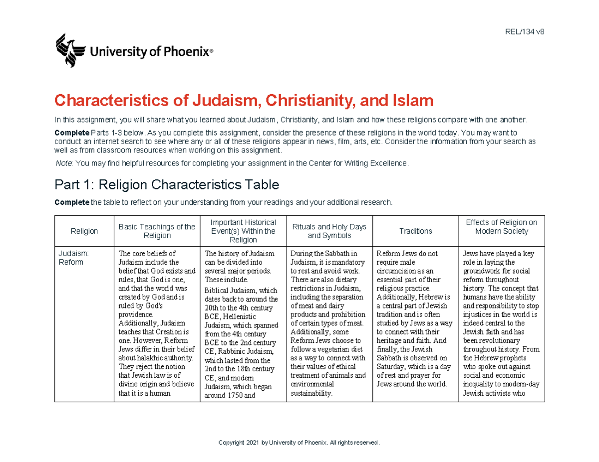 Characteristics of Judaism, Christianity, and Islam - REL/134 ...