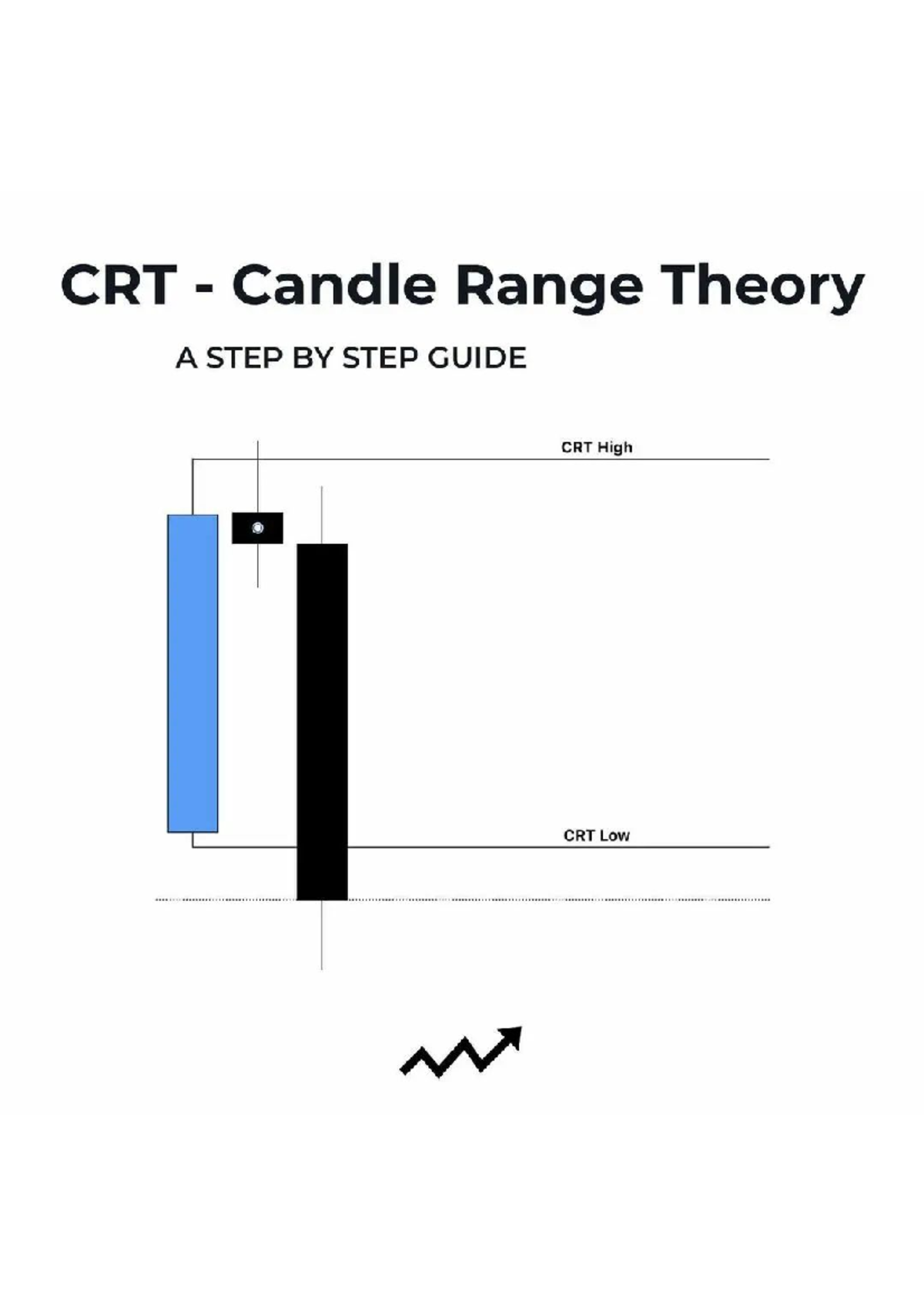 CRT Candle Range Theory: A Step-by-Step Guide to High & Low - Studocu