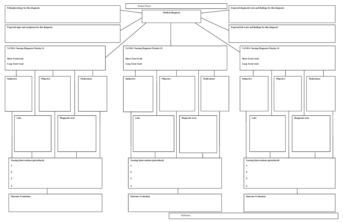 Medical+surgical+concept+map - [Type text] Medical Diagnosis ...
