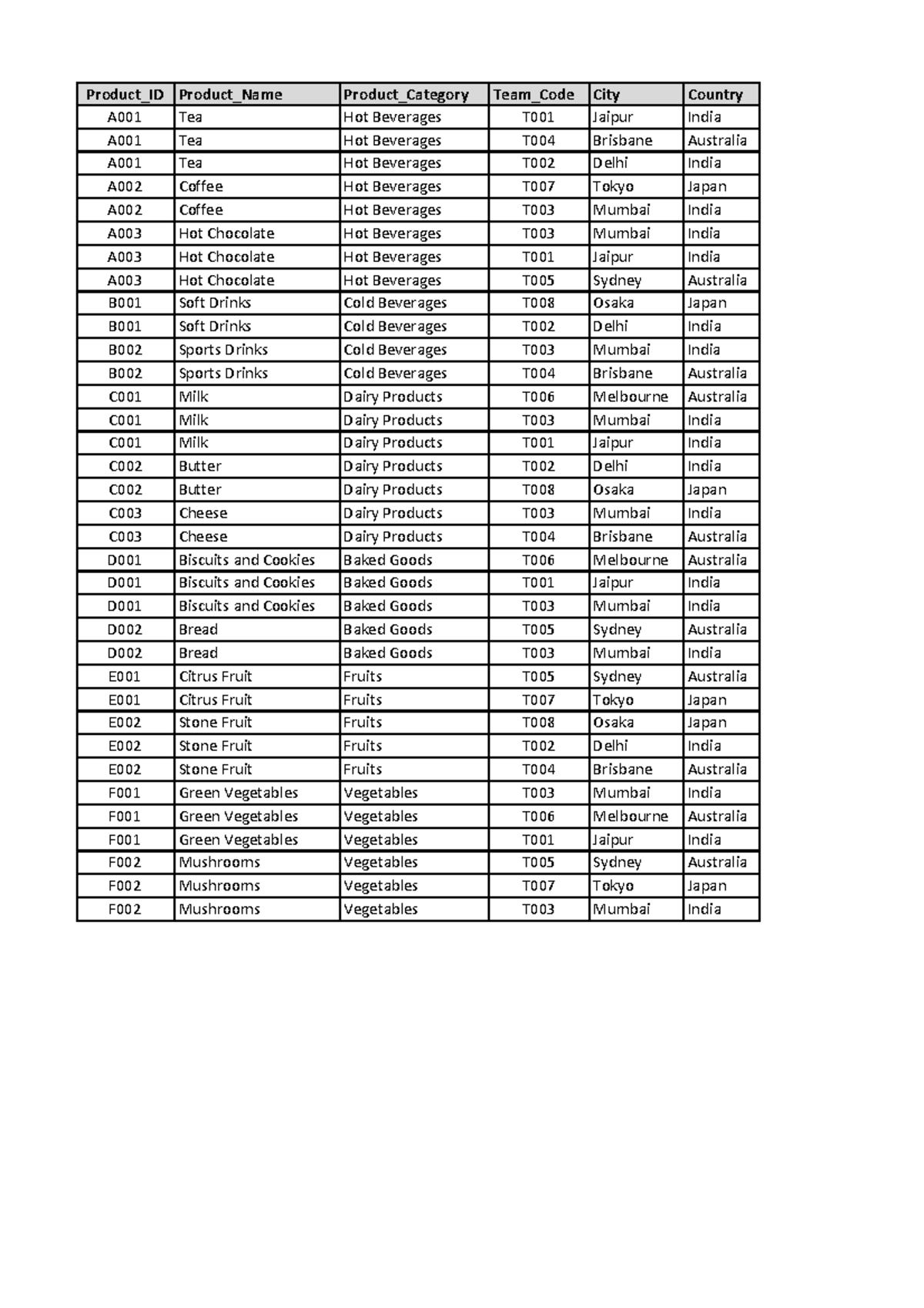 Product Sales Data Analysis - WB 9 - Studocu