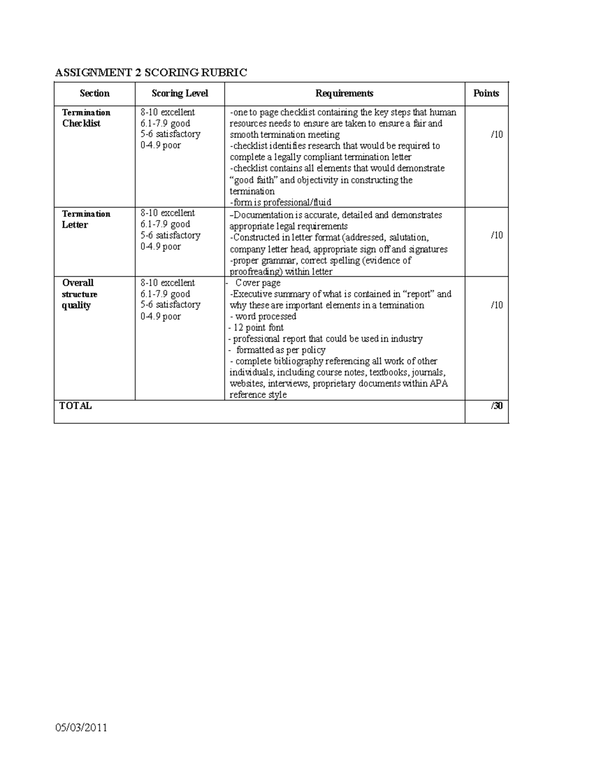 MGT2397 A2 Rubric - Termination Meeting Report Guidelines - Studocu