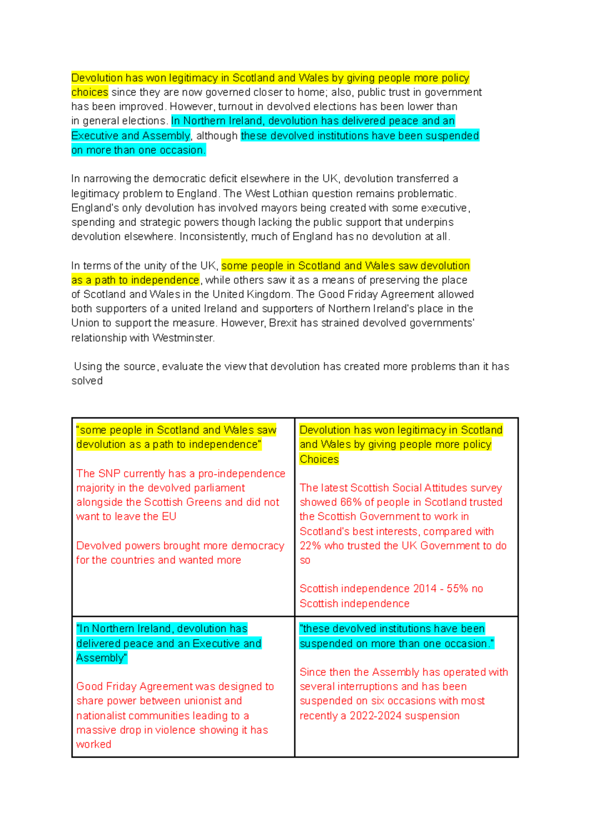WEL 101: Evaluating the Challenges and Achievements of Devolution - Studocu