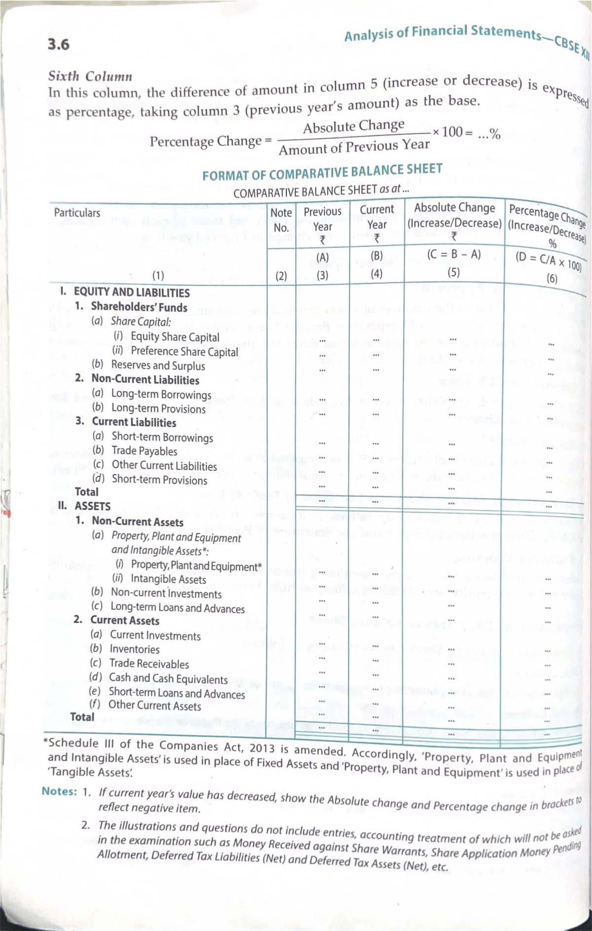 3.6 Analysis of Financial Statements CBSE XII: Comparative Balance ...
