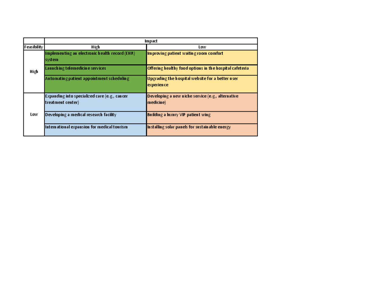 Business matrix - none - Feasibility High Low Implementing an ...