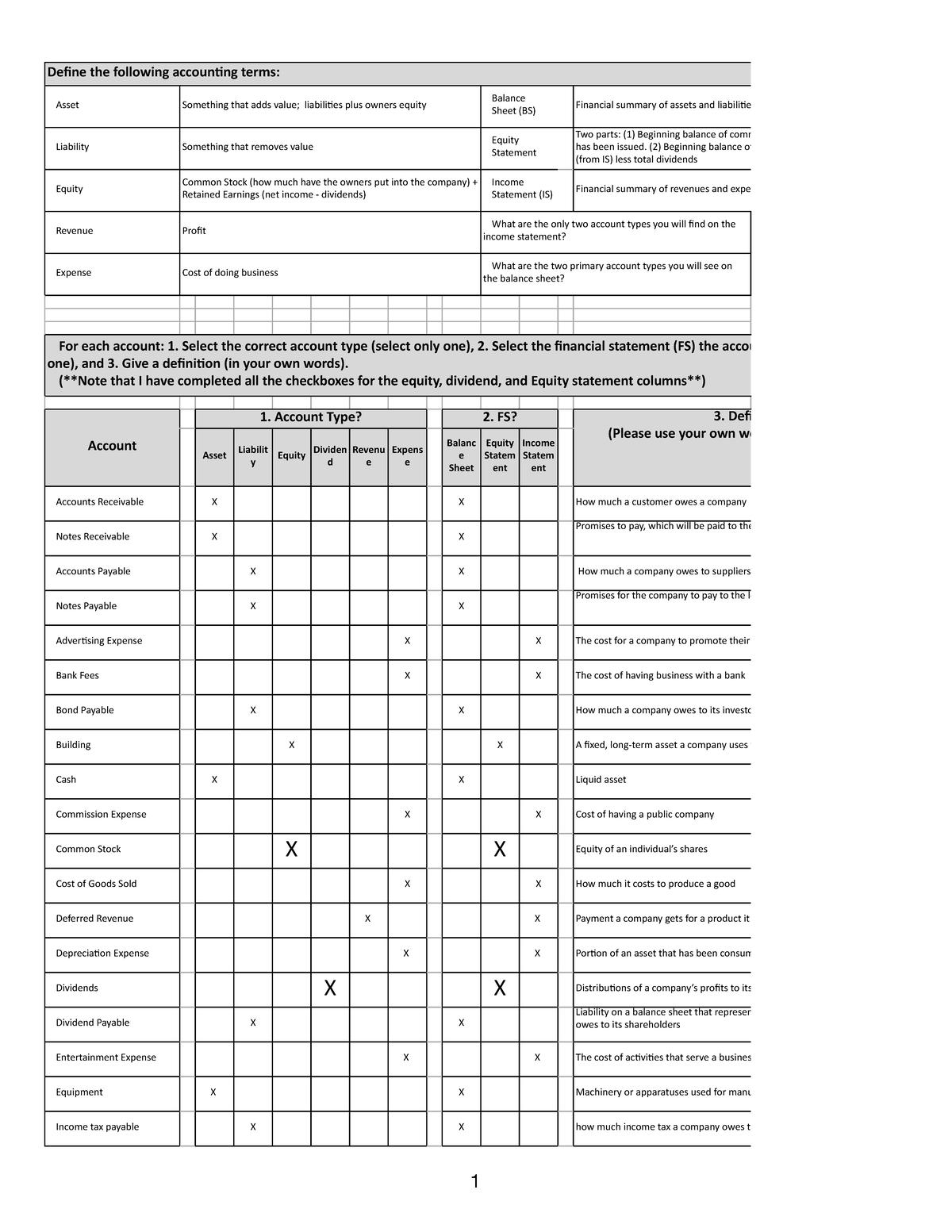Financial Terms Overview - ACC 2110 - Studocu