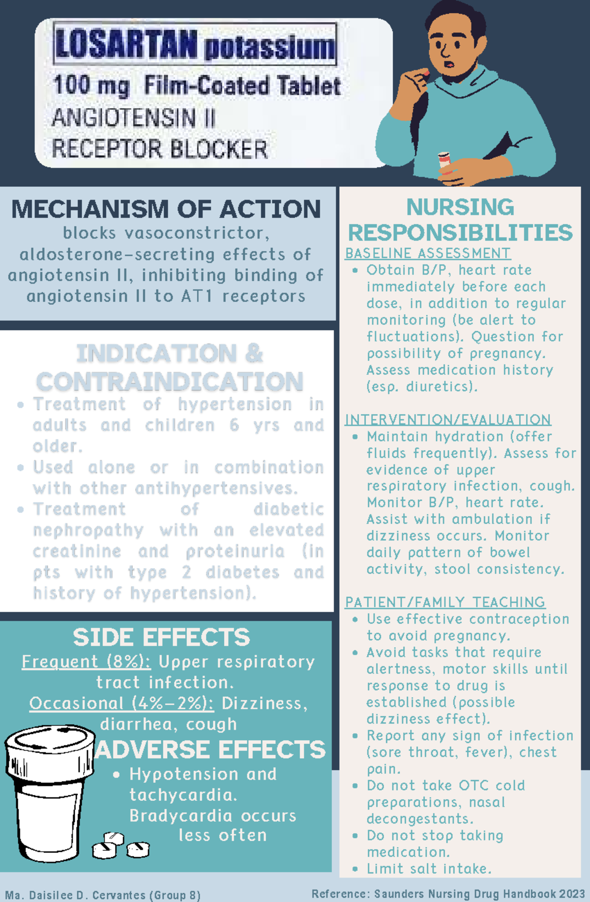 Losartan Pharmacology Infographic: Mechanism & Nursing Care - Studocu