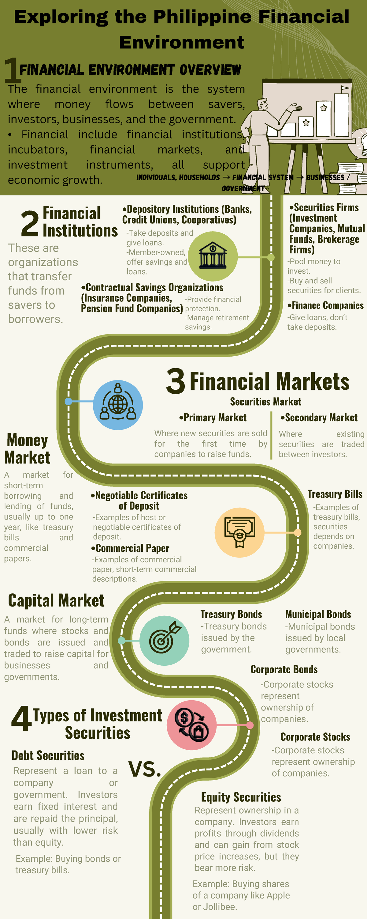 Exploring the Philippine Financial Environment: Overview and Insights ...