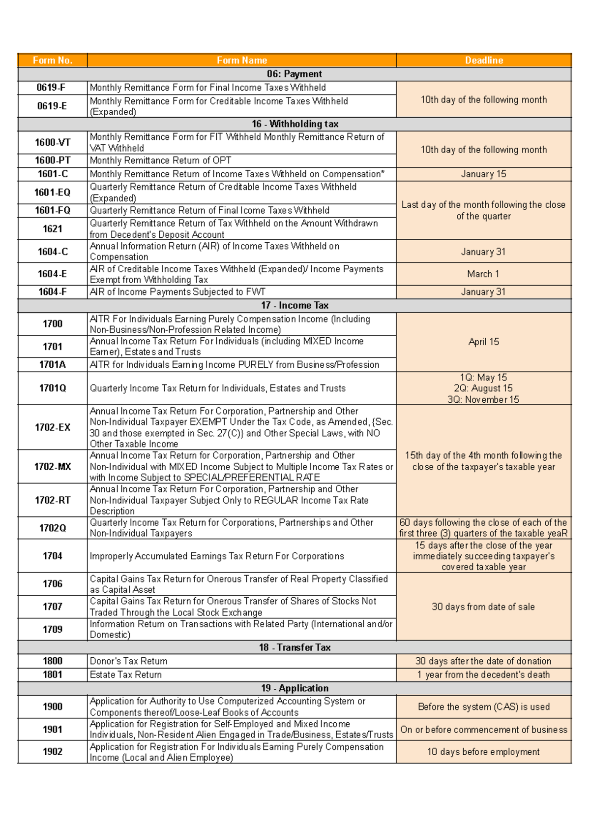 TAX - BIR Forms and Deadlines for Income Withholding and Returns - Studocu