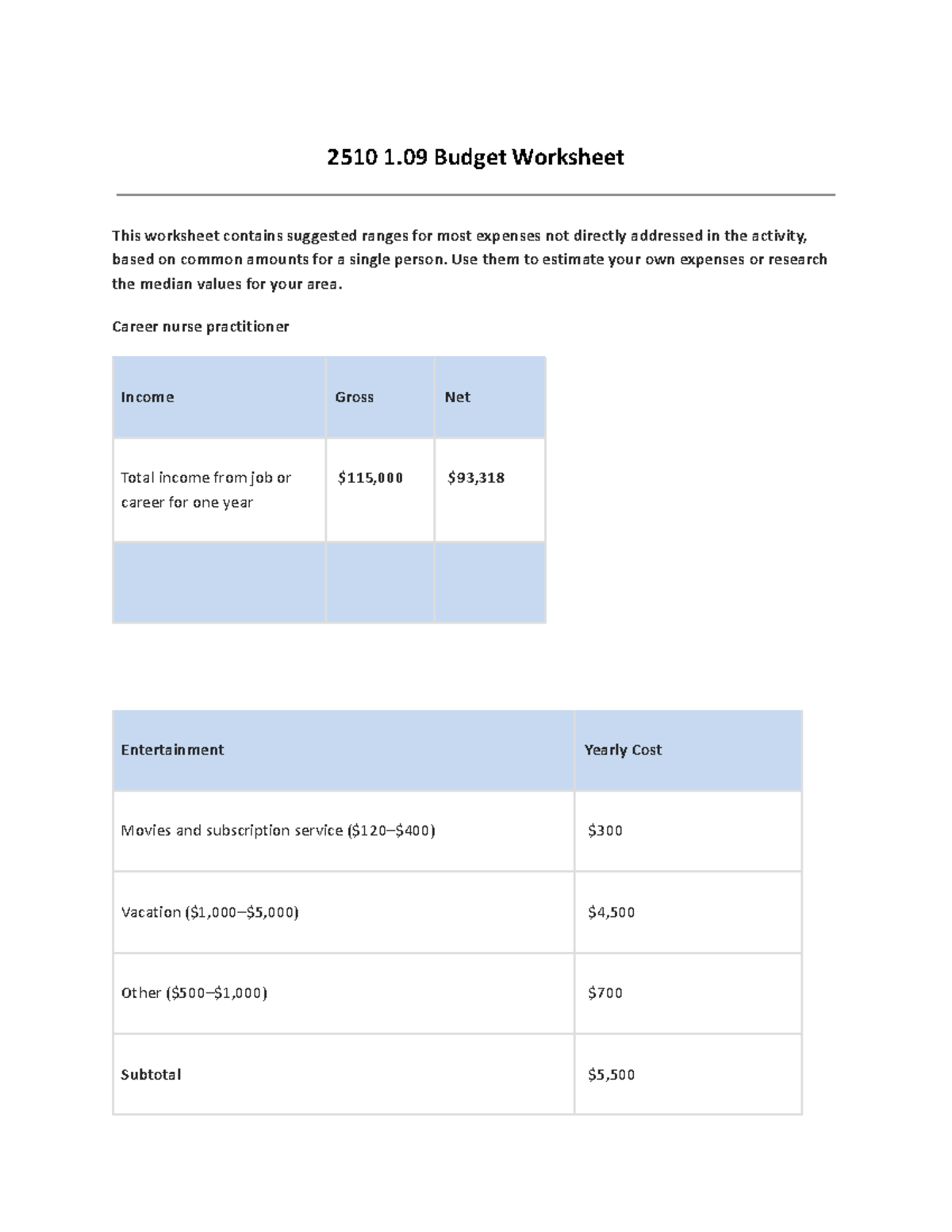 1.09 Budget Worksheet - 2510 1 Budget Worksheet This worksheet contains ...