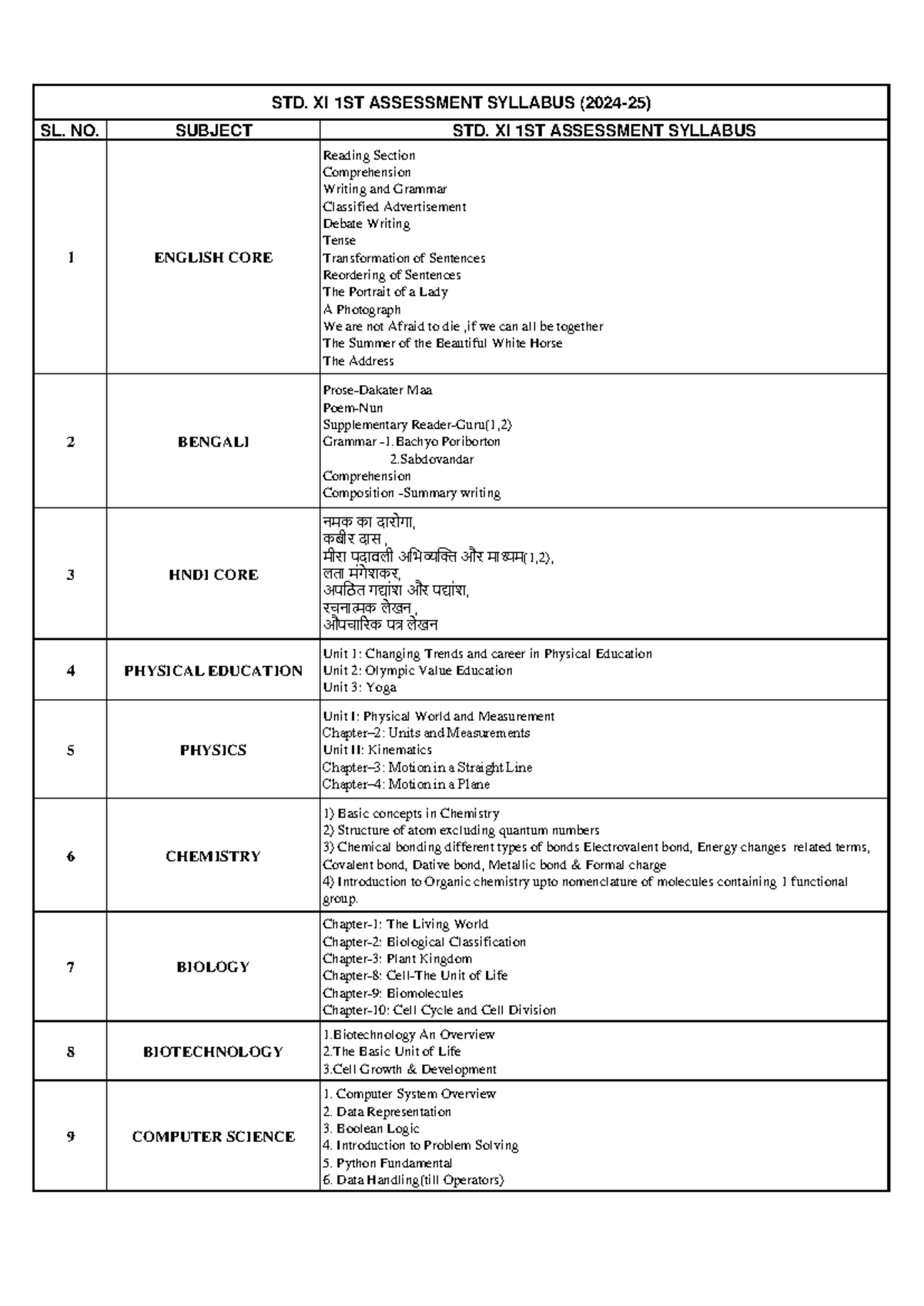 STD XI 1st Assessment Syllabus Overview for 2024-25 - Studocu