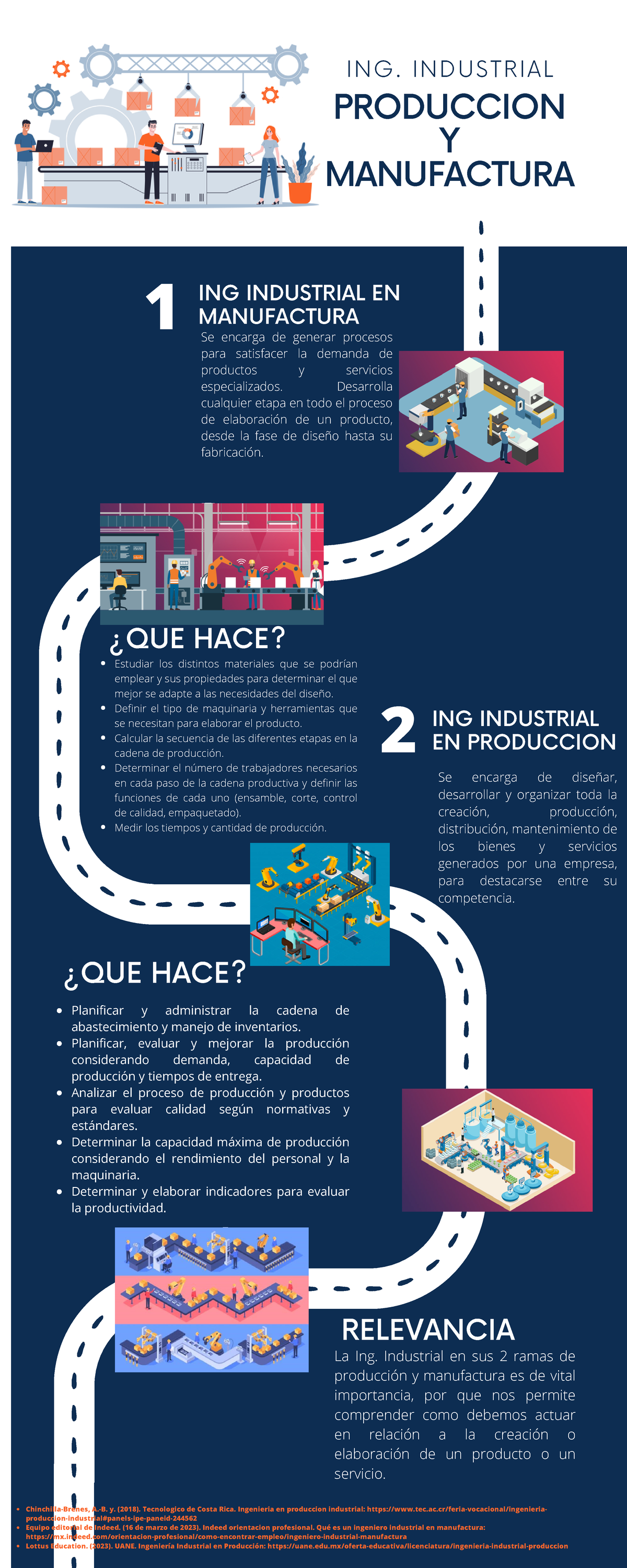 Infografía sobre Producción y Manufactura en Ingeniería Industrial - Studocu