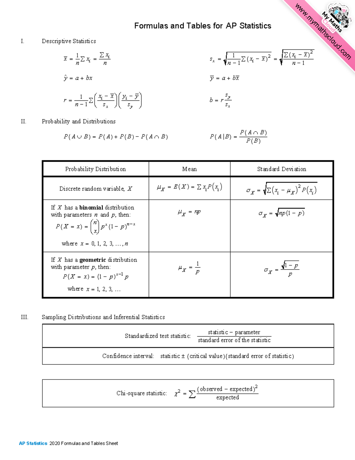 AP Statistics Formula Booklet - Formulas and Tables for AP Statistics I ...