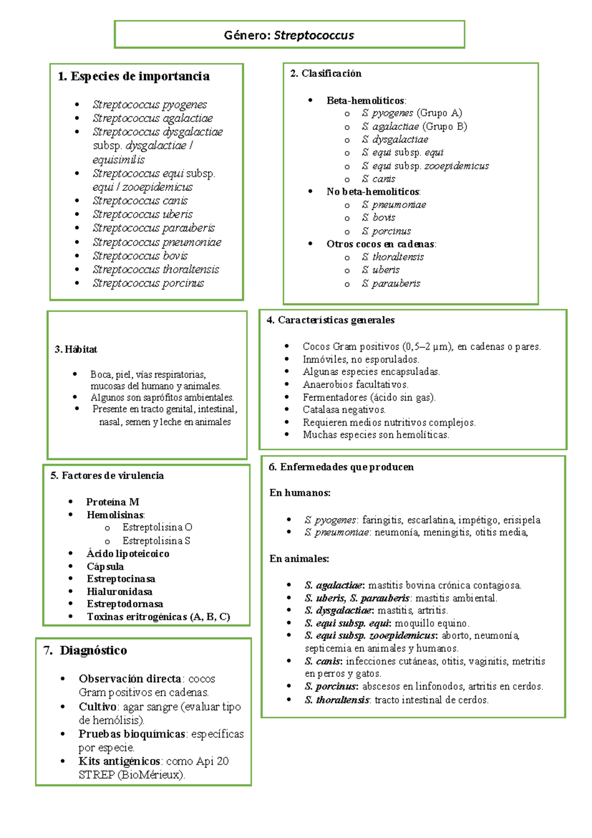 Géneros Bacterianos: Clasificación y Características de Streptococcus y ...