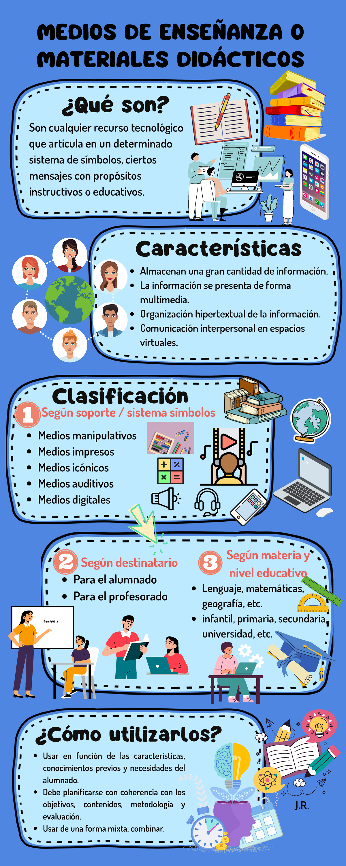 Infografía sobre Medios de Enseñanza y Materiales Didácticos - Studocu