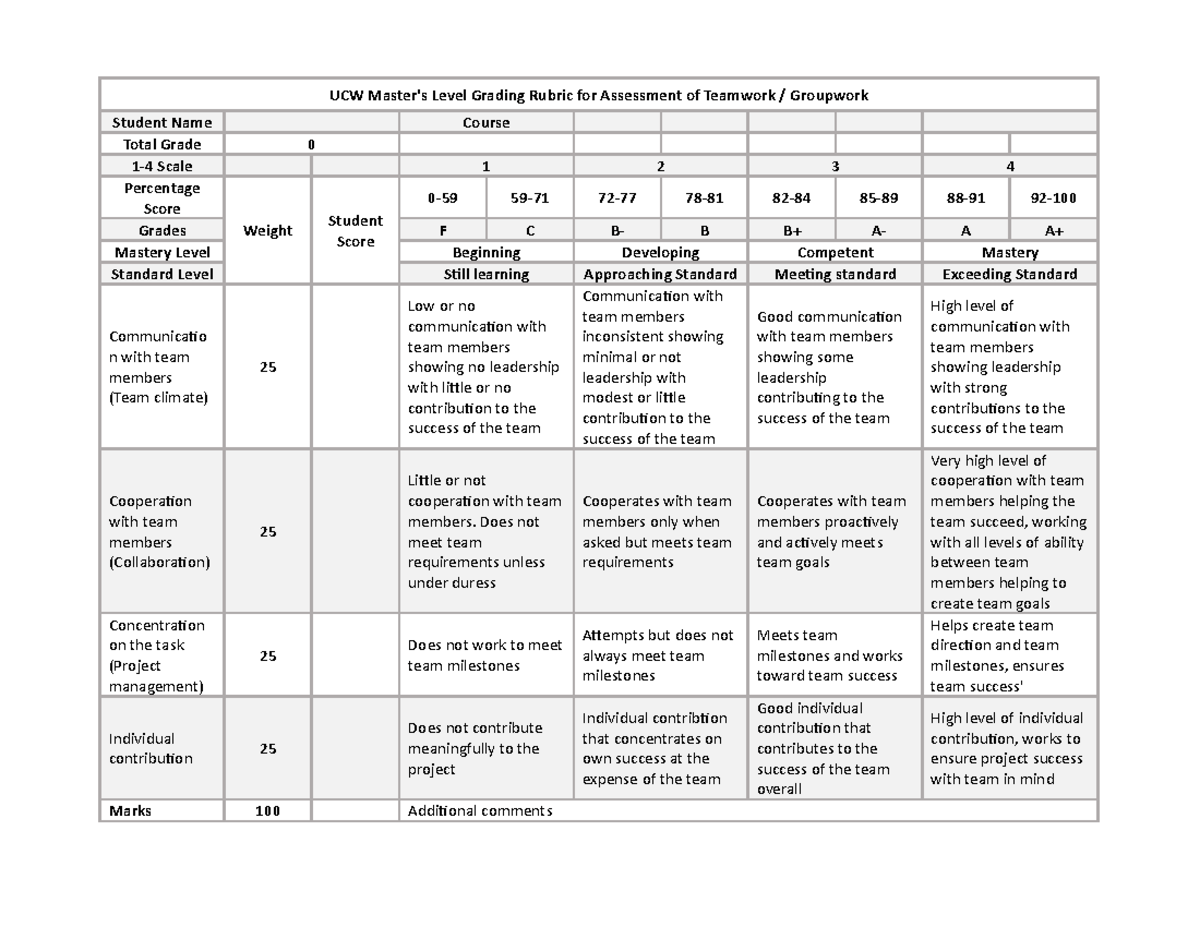 Teamwork Rubric - 2023 - UCW Master's Level Grading Rubric for ...