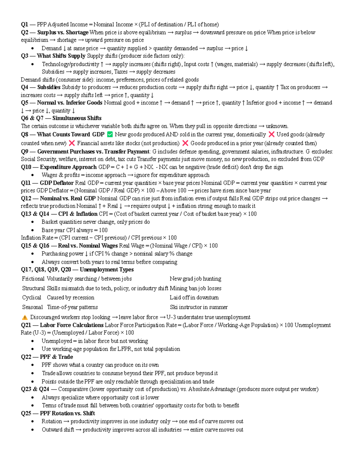 Macro Eco Exam 1 Cheat Sheet: Key Concepts & Formulas - Studocu
