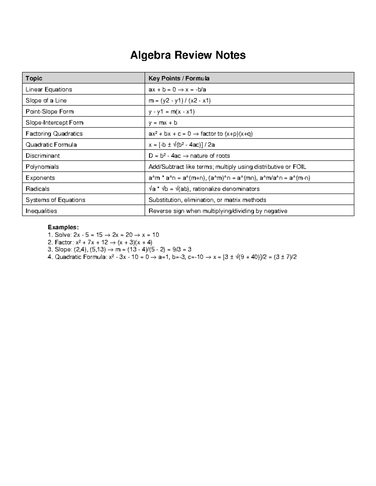 Algebra Review Notes: Key Concepts & Formulas for Equations - Studocu